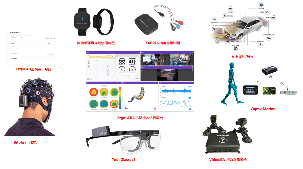 图1：ErgoLAB人机环境测试云平台
